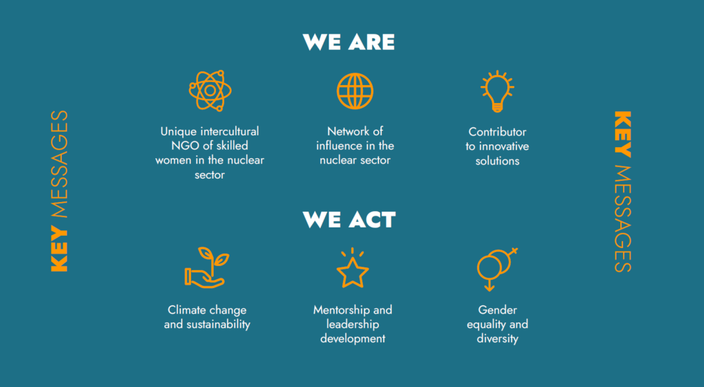 Communication - Women in Nuclear : Women in Nuclear