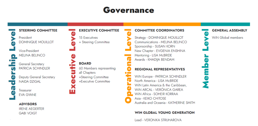 Governance - Women in Nuclear : Women in Nuclear